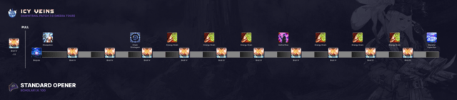 Scholar Job Changes and Updates - Dawntrail 7.0 - Final Fantasy XIV ...