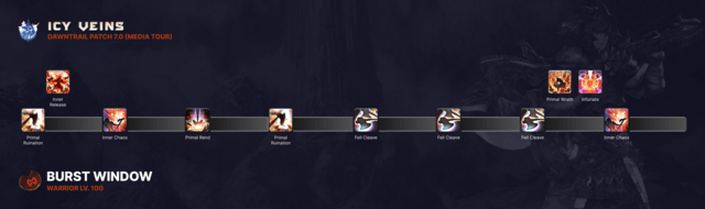 Warrior Tank Rotation, Openers, and Abilities - Dawntrail 7.0 - Final ...