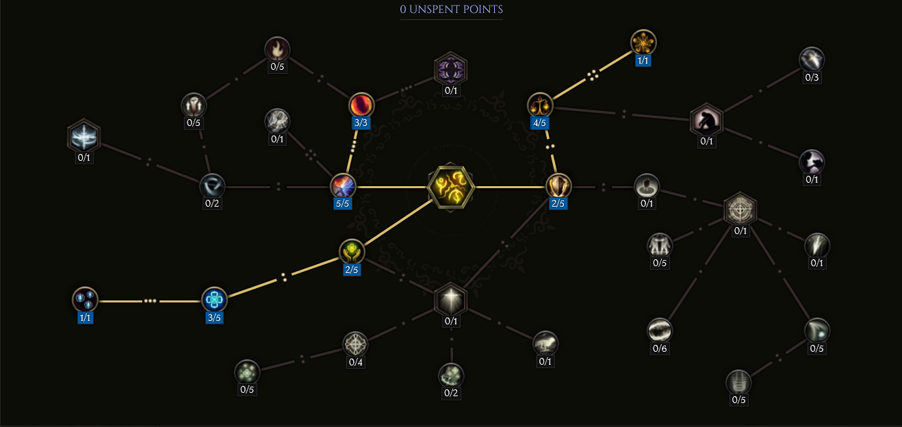 Forge Guard Multistrike Forged Minions Endgame Build for Last Epoch ...