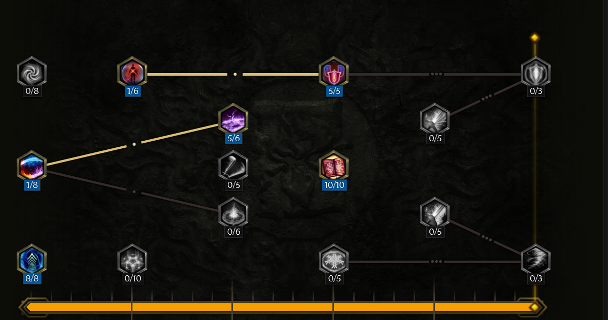 Spellblade Spark Charge Endgame Build for Last Epoch - Last Epoch - Icy ...