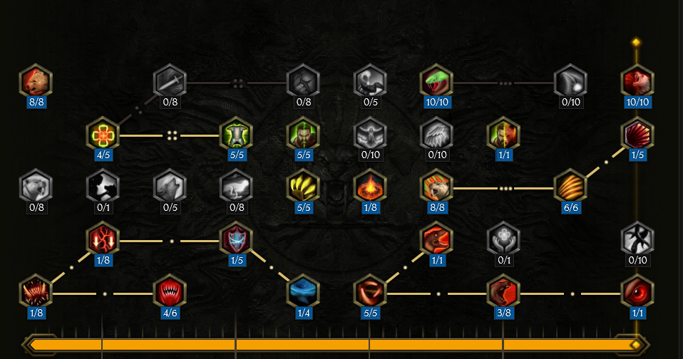 Beastmaster Spirit Wolf Endgame Build for Last Epoch - Last Epoch - Icy ...