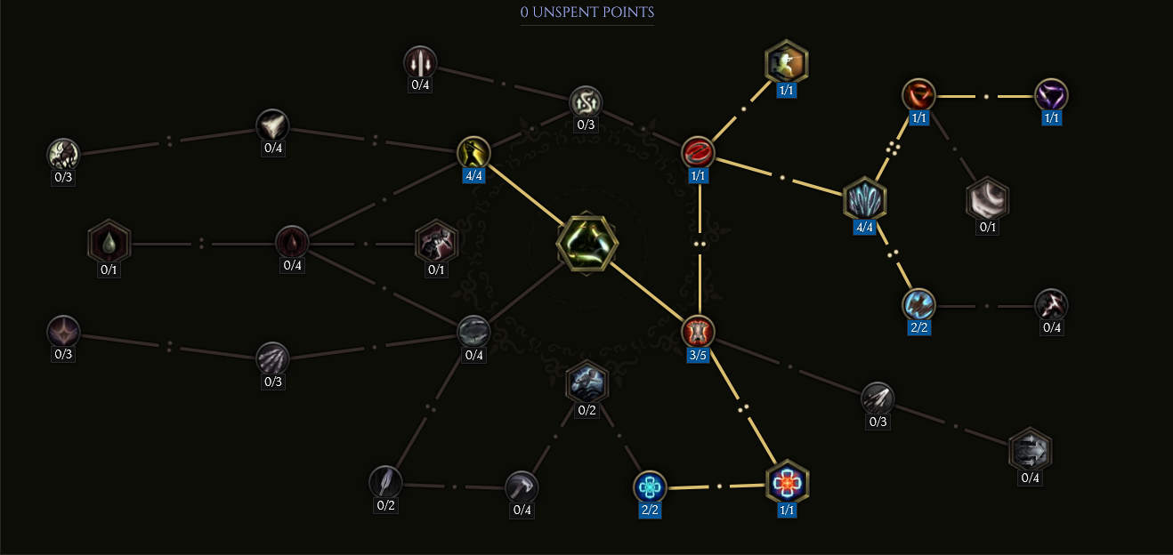 Bladedancer Sync Strike Endgame Build for Last Epoch - Last Epoch - Icy Veins