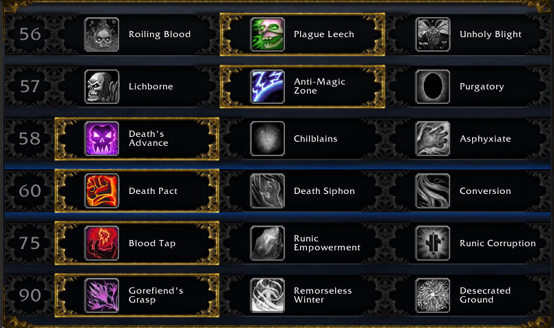 Mists of Pandaria Classic Unholy Death Knight Talent Builds - Mists of ...