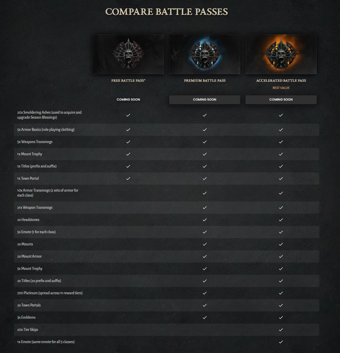 Diablo 4 Season 3 Battle Pass Preview - Icy Veins