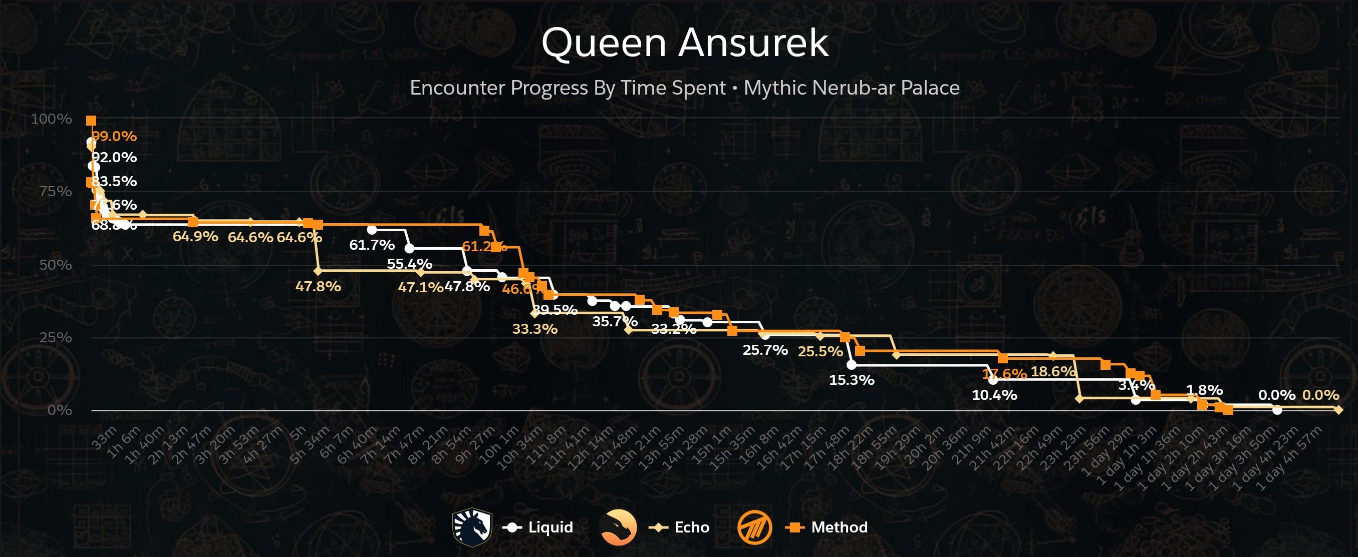 Is Queen Ansurek One of the Best Bosses in WoW, the Top 3, and More ...