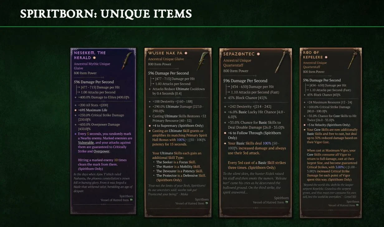 All Revealed Spiritborn Unique and Mythic Unique Items - Icy Veins